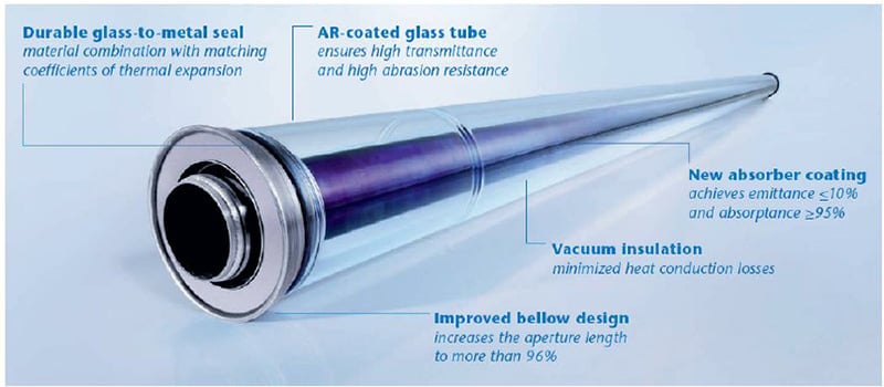 ALD Coating for 6-Meter Tubes: A New Solution for Solar Thermal ...